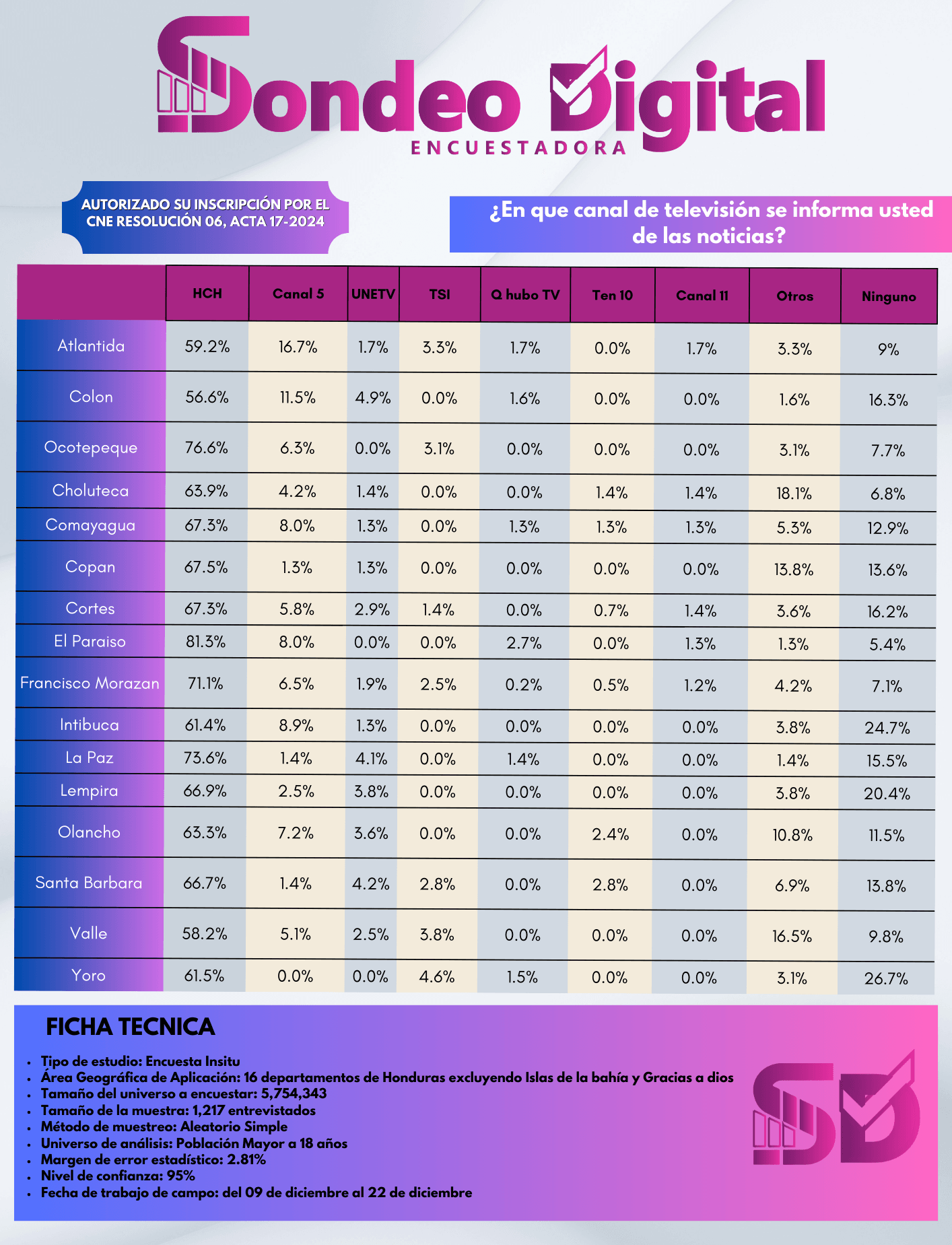 Canal HCH, el líder indiscutible en sintonía: ¡Consolidado entre los ...